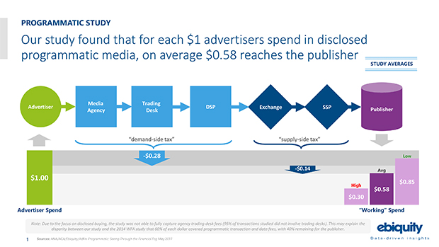 Report ANA ed Ebiquity: 11 step per accrescere la consapevolezza nell ...