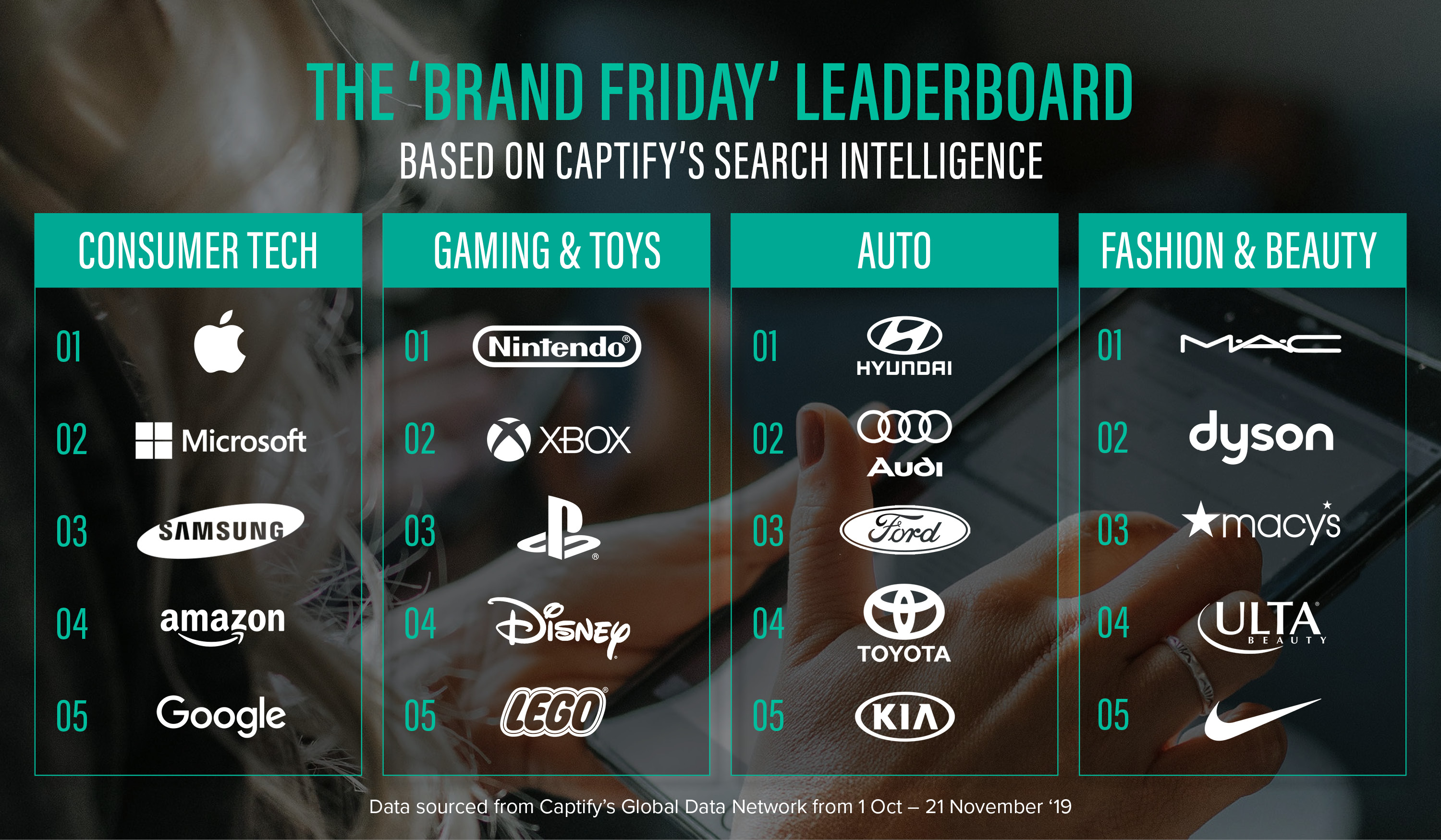 Captify analizza le tendenze in vista del Black Friday: online i brand ...